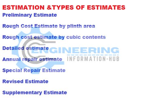 Estimation And Kinds Of Estimate In Civil Engineering Engineering Information Hub
