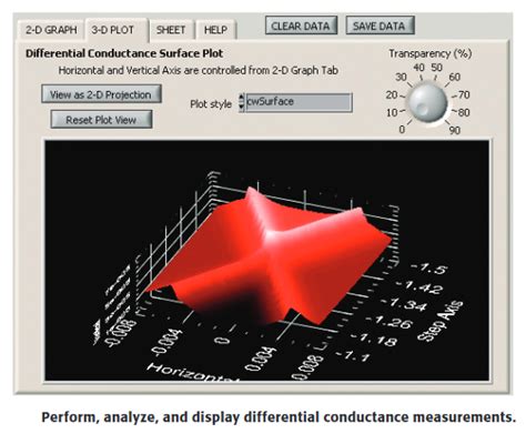 Precision Low Current Sources For Device Testing And Characterization