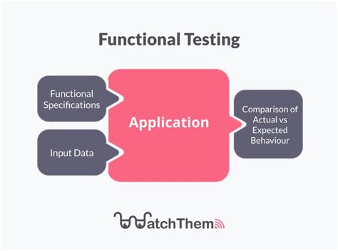 the ultimate website testing checklist for 2022 [ infographic]