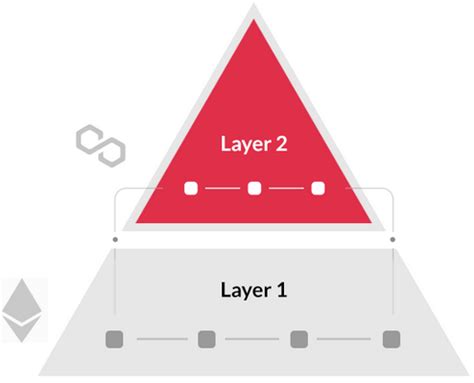 What Are Layer Crypto Protocols CoinGecko