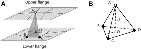 schematic of the detection technology a neighboring nodes b