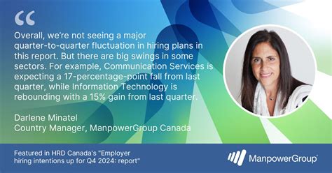 Dagmar Golub On Linkedin Manpowersurvey Employmentoutlook