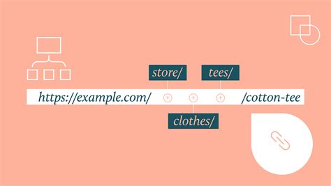 Simplifying Your Wordpress Urls How To Remove A Category From The Url By Isabella Seraphina