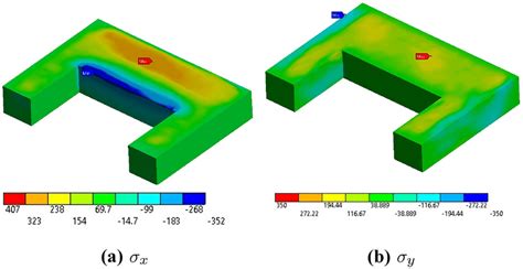 Normal Residual Stresses A σxdocumentclass 12pt Minimal Download Scientific Diagram