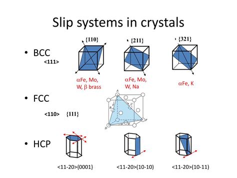 Ppt Dislocation Dynamics Interactions And Plasticity Powerpoint