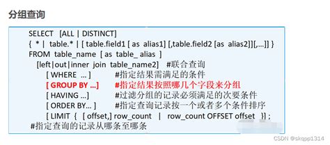 子查询及分组查询select 中子查询如何分组 Csdn博客