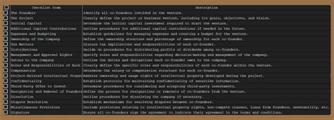 Abhinav Bhaskar On Linkedin Startup Foundersagreement