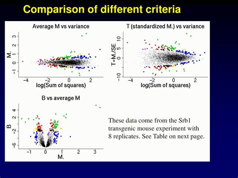 ppt estimating expression differences in cdna microarray experiments