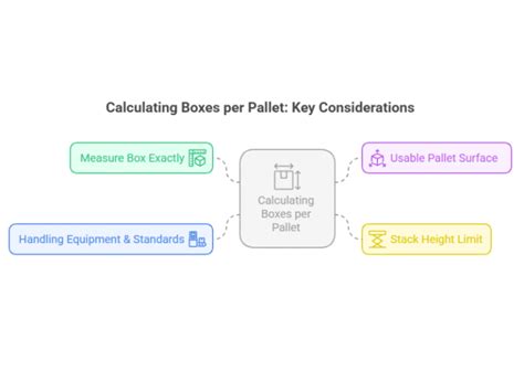 How Many Boxes Fit On A Pallet Full Guide With Formulas