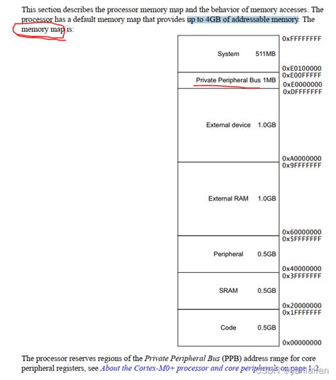 Cortex M0 Devices Introductioncore Peripherals Csdn博客