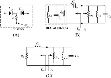 a voltage control tunable circuit structure diagram b the