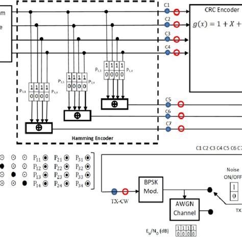 Transmitter Experimental Panel Download Scientific Diagram