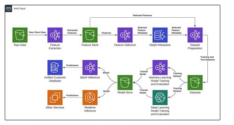 Bootstrapping Dask On 1000 Cores With Aws Fargate By Imri Paran