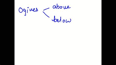 solved what do you use when constructing an ogive graph choose all