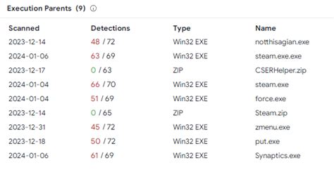 Concern About Exe Files In Games F95zone Adult Games Comics Mods Cheats