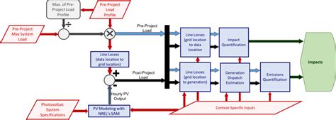 Photovoltaic Data Modeling GridProjectIQ Documentation