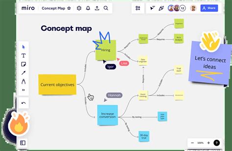 What Is A Concept Map Miro