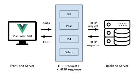 1 สร้าง Restful Api ด้วย Nodejs Express และ Mongodb By เจ้าทานตะวัน