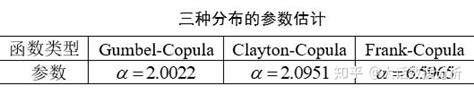 Copula函数matlab实战—最优copula函数的选择weixin39785150的博客 Csdn博客