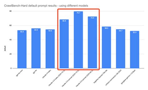 Evaluating Web Data Extraction With Crawlbench
