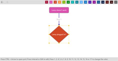 Custom Color Palette Flowchart Js