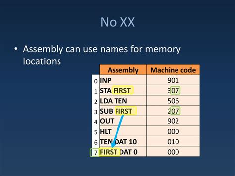 Making Programming Friendlier Ppt Download