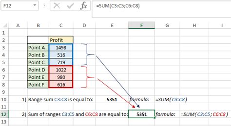Assigning The Mathematical Function Sum In Excel Example