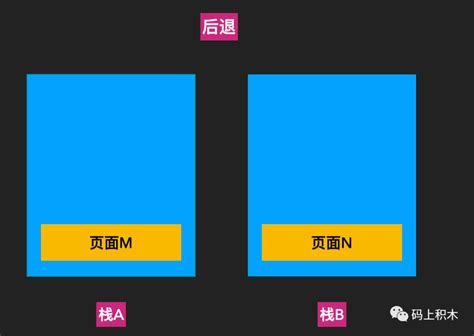 leetcode题解—有效的括号 栈 阿里云开发者社区