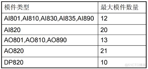 Abb Dcs Ac800m Control Network架构 Abb Dcs800接线图footballboy的技术博客51cto博客