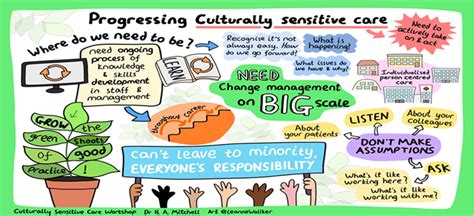 Delivering Culturally Sensitive Care Blogs Royal College Of Nursing