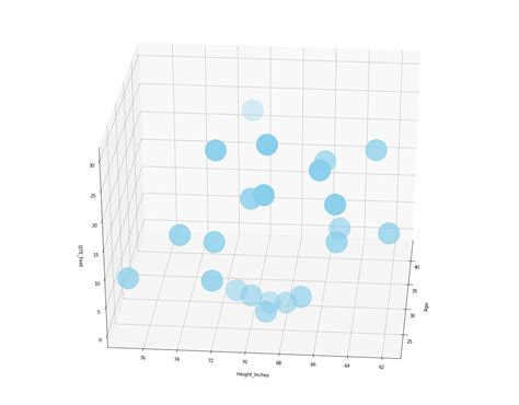 network graphs a practical introduction by mark cleverley medium
