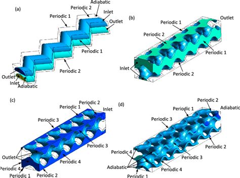 Sketch Of Boundary Conditions In The Fluid Domains Of Pche And Tpms Download Scientific Diagram