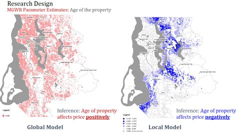 Local Modeling Perspectives On Scale Issues Mehak Sachdeva