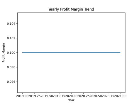 Github Kinzalidata Analysis With Python Read The Data From Sources Like Csvs And Sql And