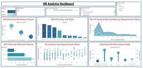 Pooja Parsutkar On Linkedin Tableaudashboard Hranalytics