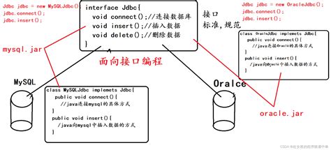 Jdbc概念及连接数据库jdbc连接数据库前要定义数据吗 Csdn博客