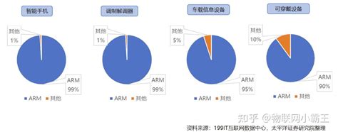 尝试梳理下arm处理器的发展历史 知乎