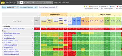 JavaScript ECMAScript