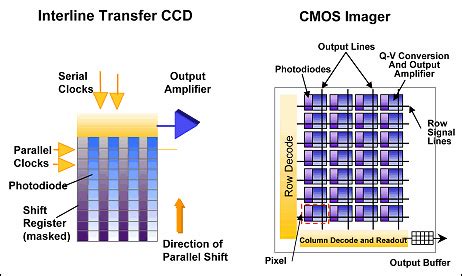 How Does A Global Shutter Work DigitalBolex Com