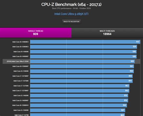 Core Ultra 9 285k Retail Samples Benchmarked In Cpu Z…
