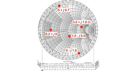 The Smith Chart Nuts And Volts Magazine