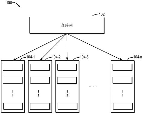 method apparatus and computer program product for managing data