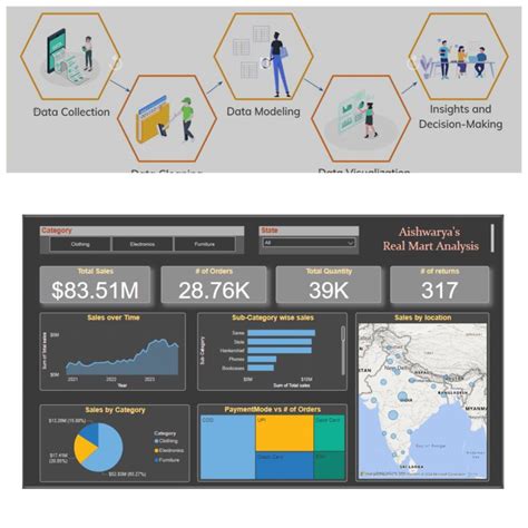 Kaggle Excel Powerbi Nxtwave Ccbpian Powerbi Dataanalytics