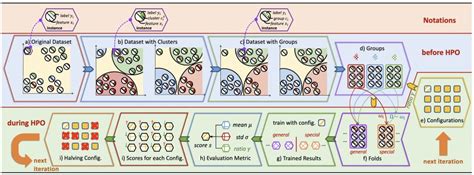 Hyper Parameter Optimization Data Science And Analytics Thrust