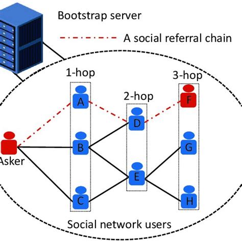 The Considered Social Network Based Question Answering System Download Scientific Diagram