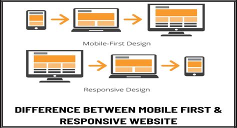 Difference Between Mobile First And Responsive Website