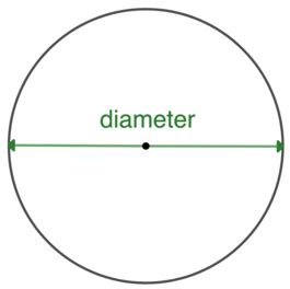 Diameter Of A Circle Definition Formula And Examples Lesson