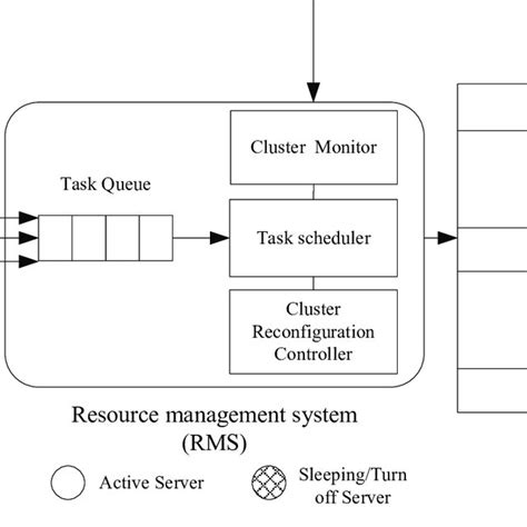 System Architecture Model Of The Computation Cluster Download