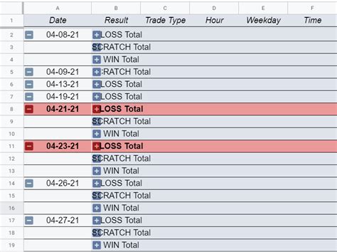 Format Row Labels In Pivot Table Printable Forms Free Online