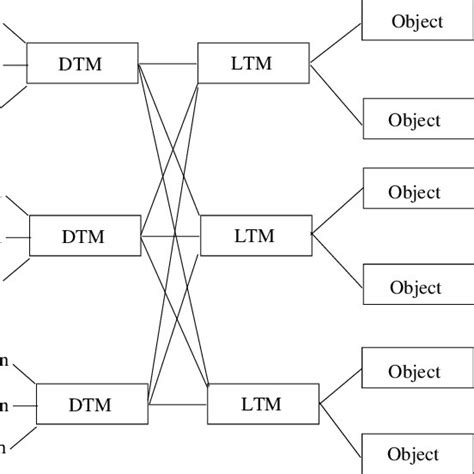 The Architecture Of The Distributed Transaction System Download